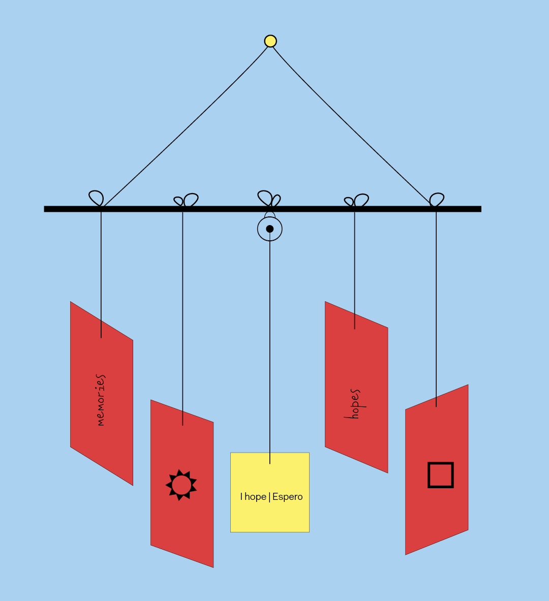 Make a Memory Mobile: "I Remember / I Hope" - ICA Boston