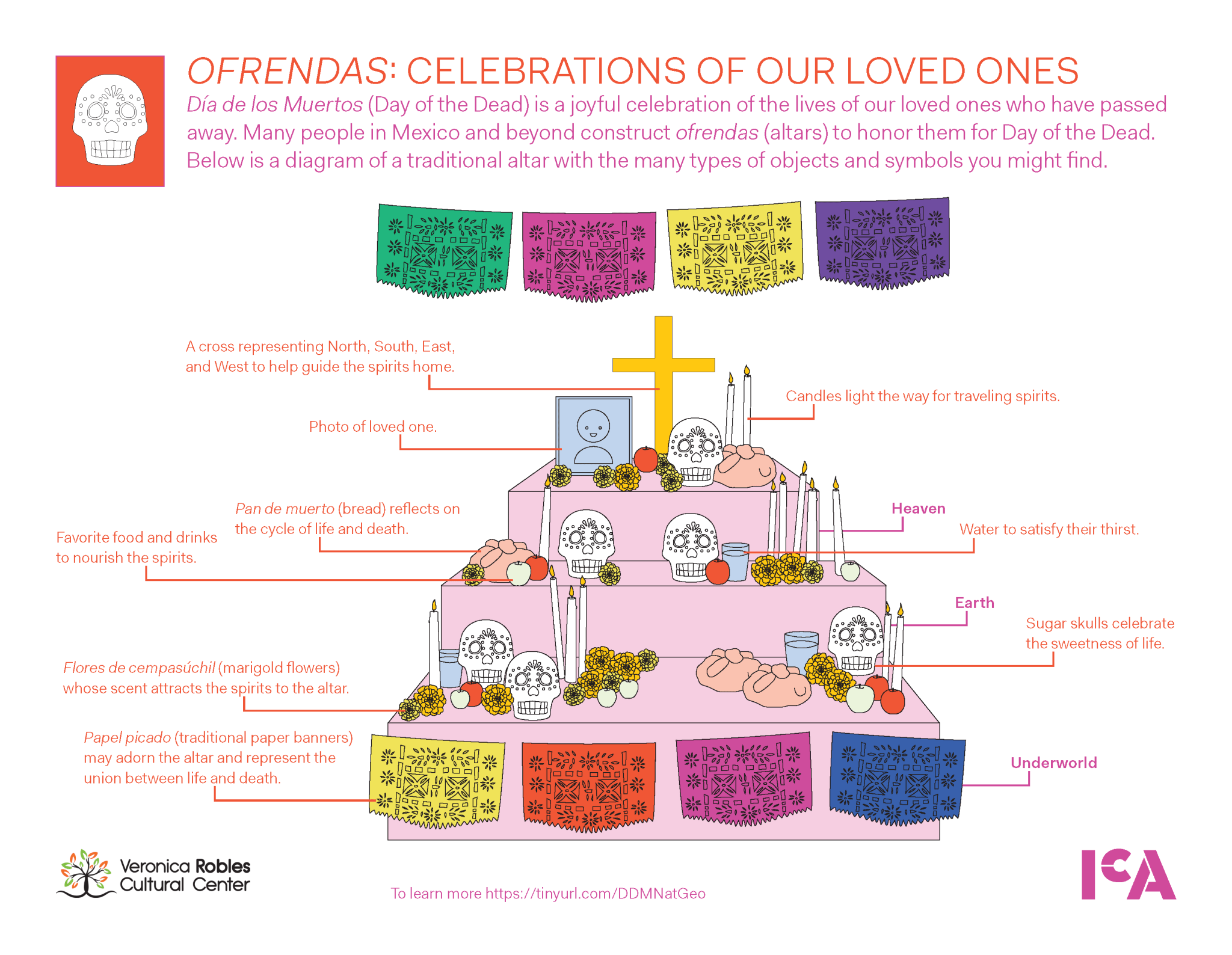 Day of the Dead Ofrenda - ICA Boston